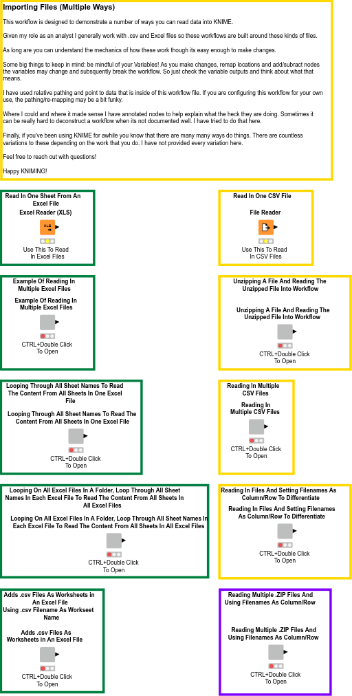 Importing Multiple Files (ETL) — NodePit